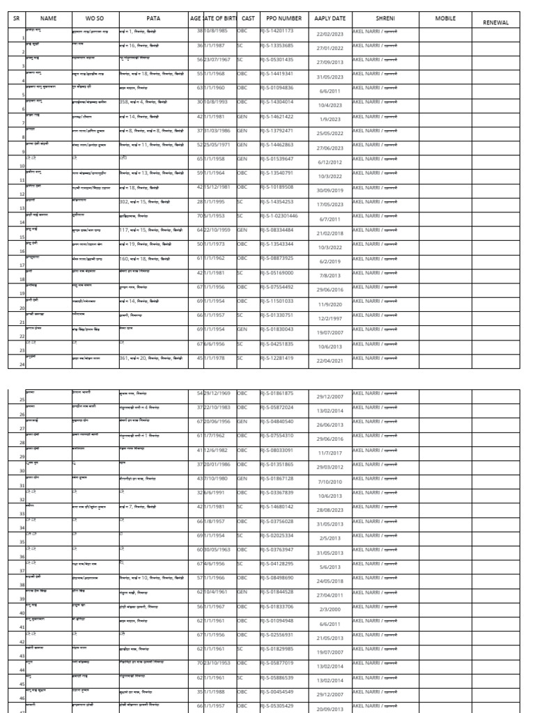 New Microsoft Excel Worksheet | PDF