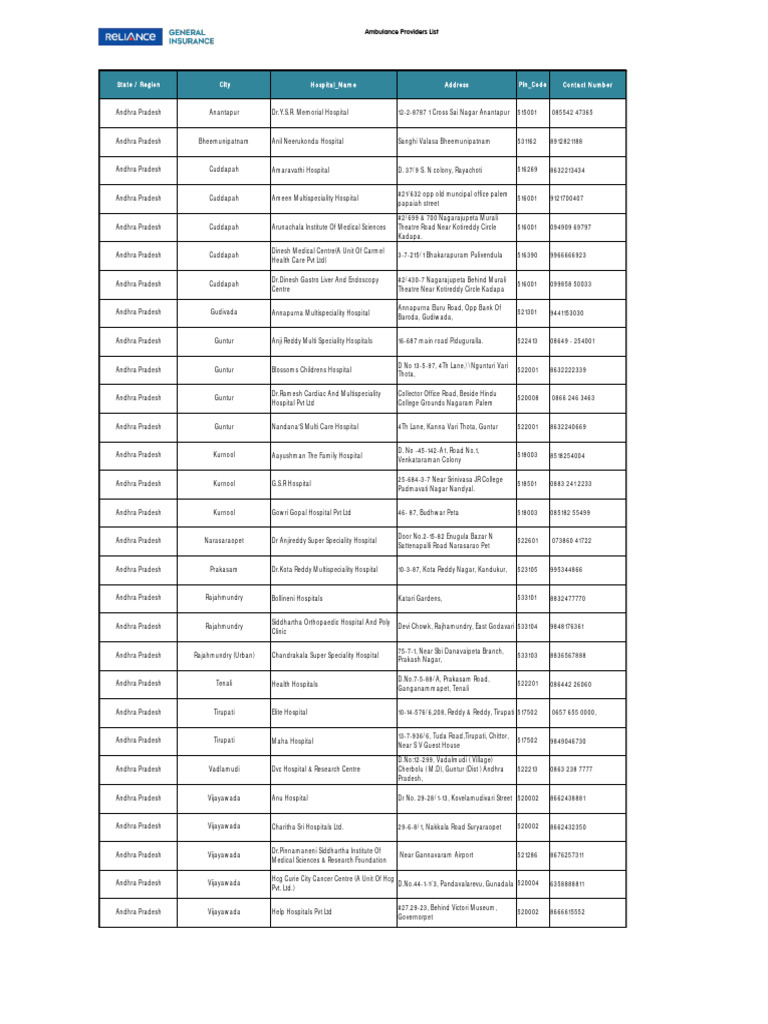 Ambulance Data | PDF | Delhi