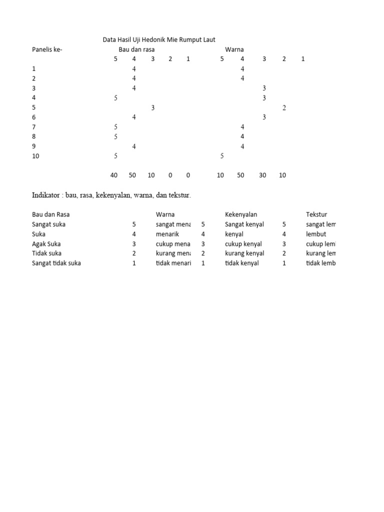 Data Hasil Uji Hedonik | PDF