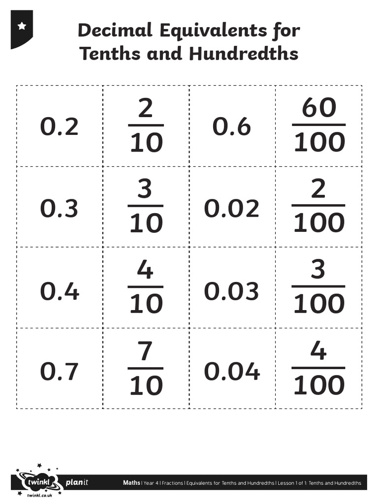 t2 M 2029 Decimal Equivalents For Tenths and Hundredths Matching Cards ...