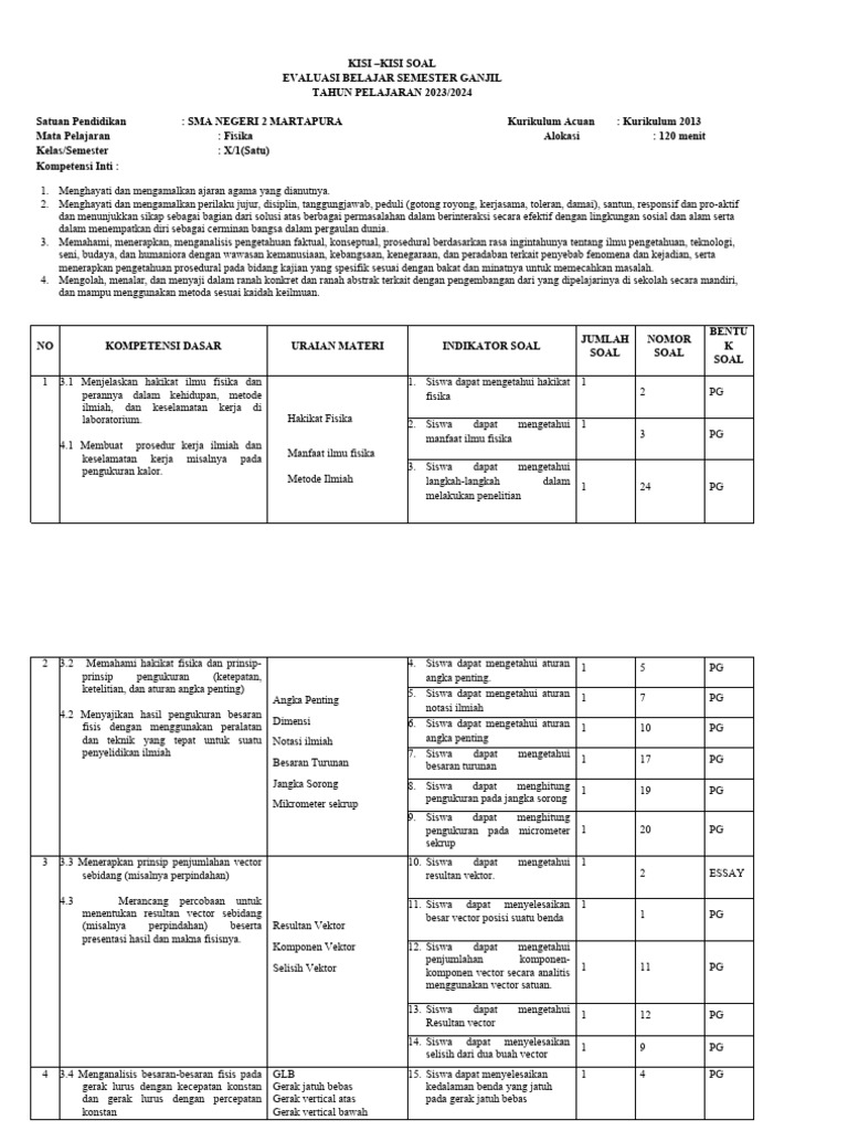 KISI-KISI FISIKA X GANJIL | PDF