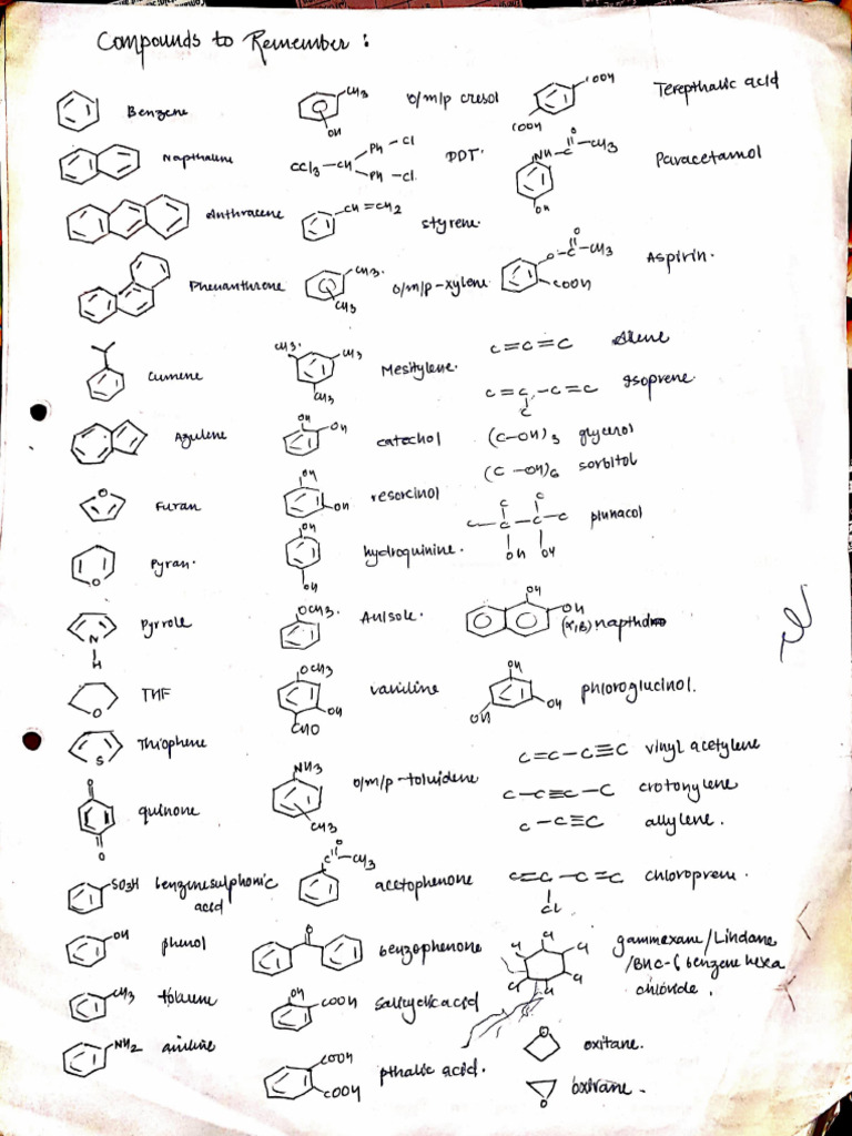 Common Name For Iit Jee Organic Chemistry | PDF