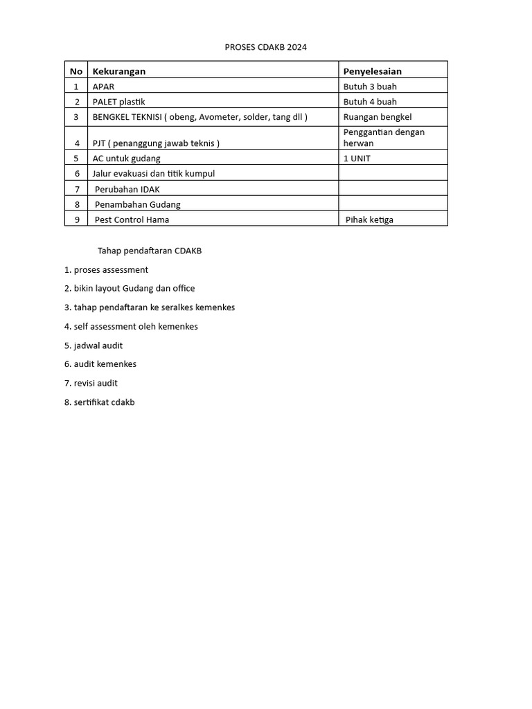 Proses Cdakb | PDF