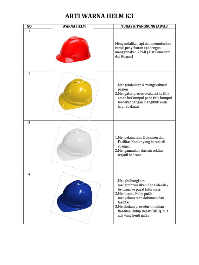 Warna Helm K3 | PDF