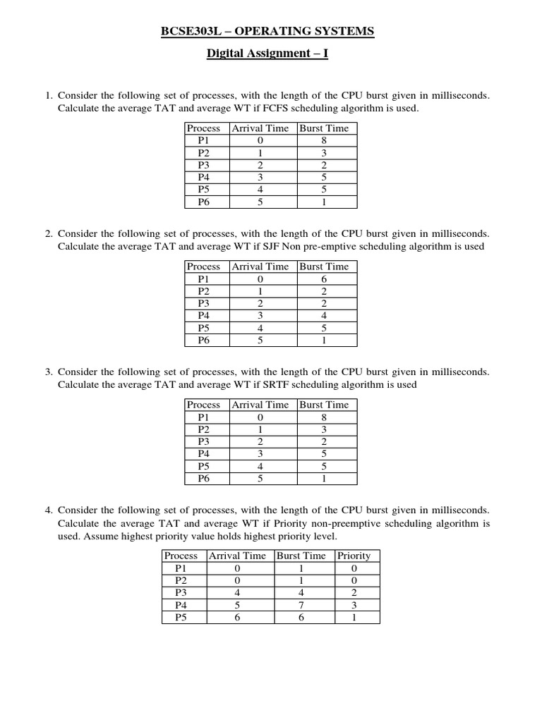 OS DA1 Question | PDF | Scheduling (Computing) | Concurrent Computing