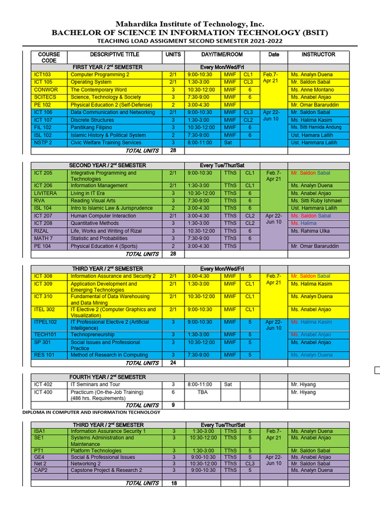 TeachingLoad Sample | PDF | Intelligence | Information Technology