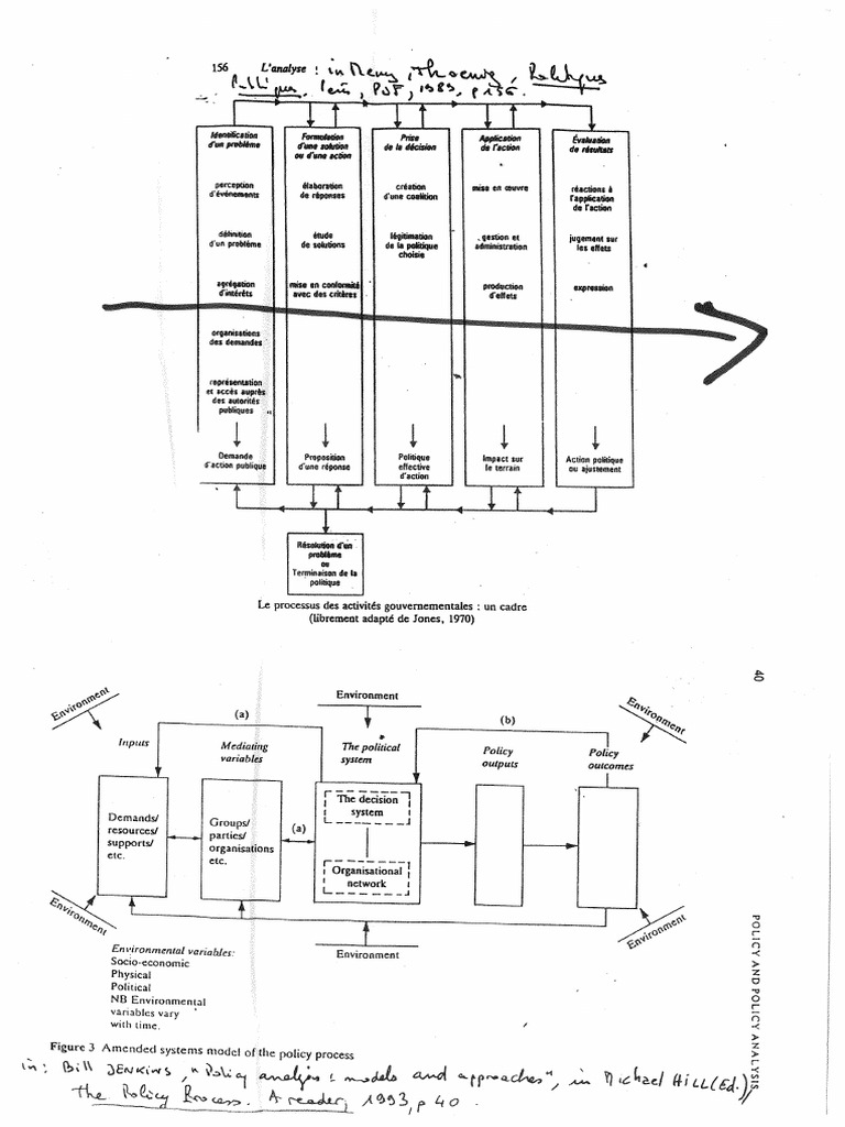Grille de Jones | PDF