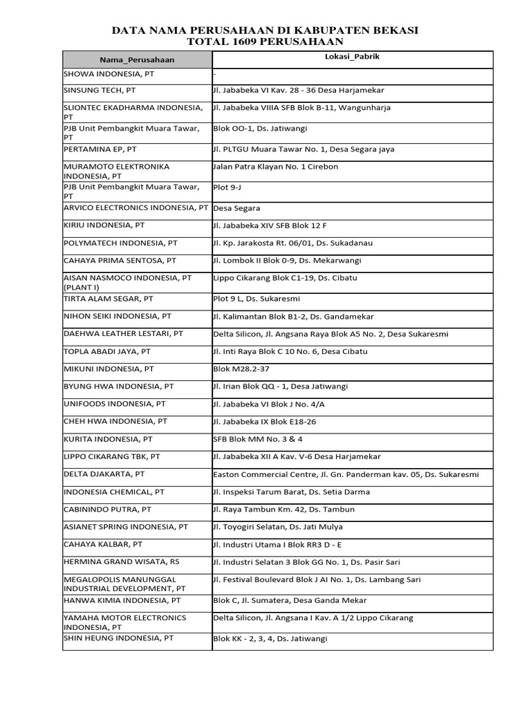 Daftar Perusahaan di Bekasi | PDF | Sains & Matematika | Teknologi ...