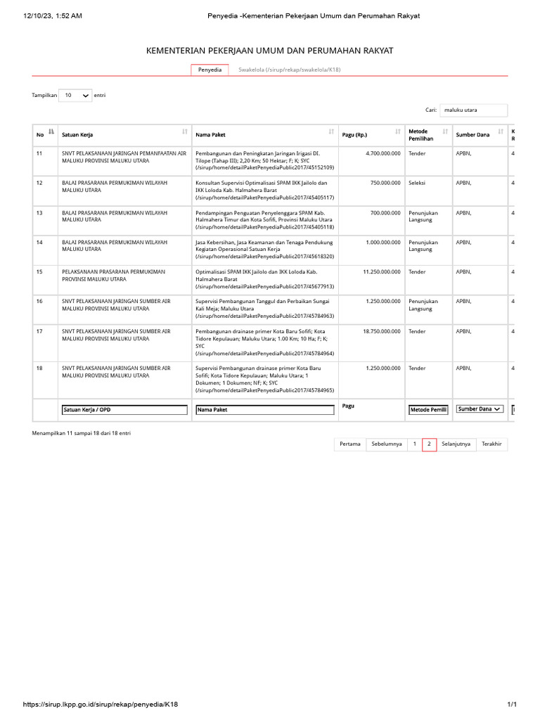 01-Paket Malut 2024 | PDF