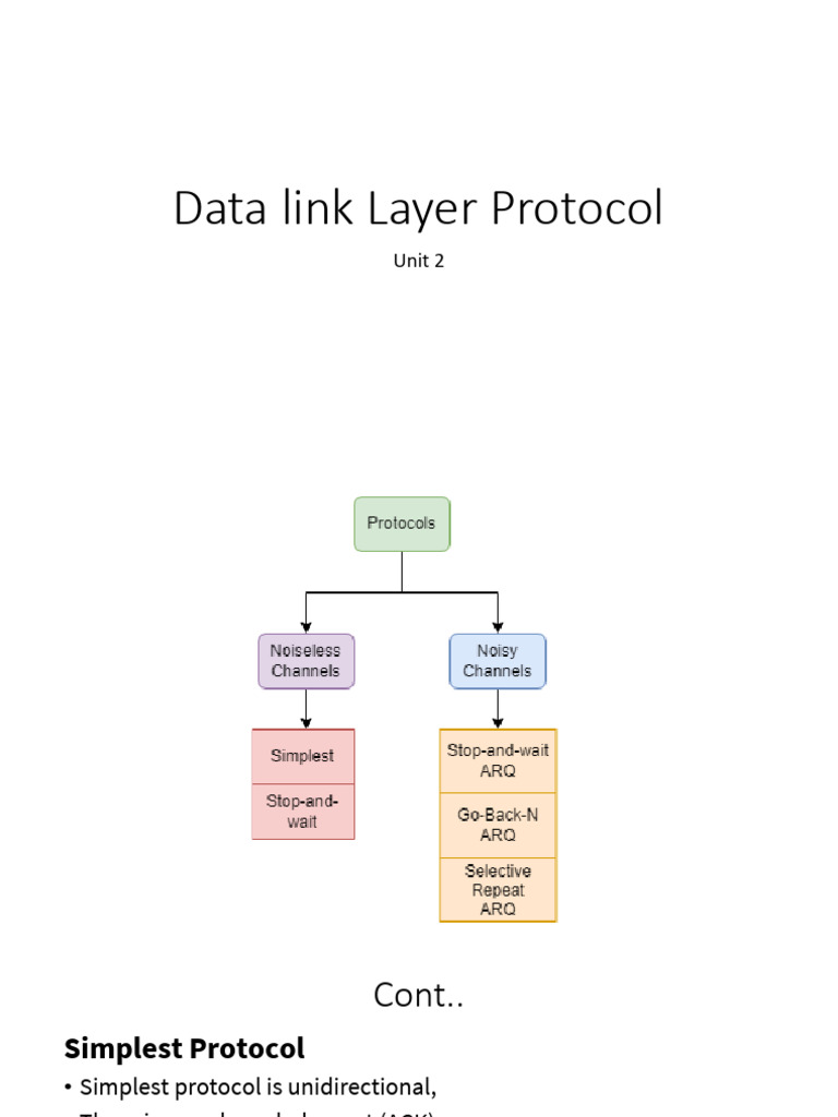 Computer Networking Unit 2 | PDF