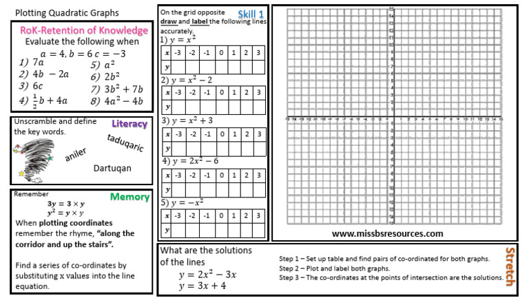 Quadratic Graph Plotting Guide | PDF | Teaching Methods & Materials