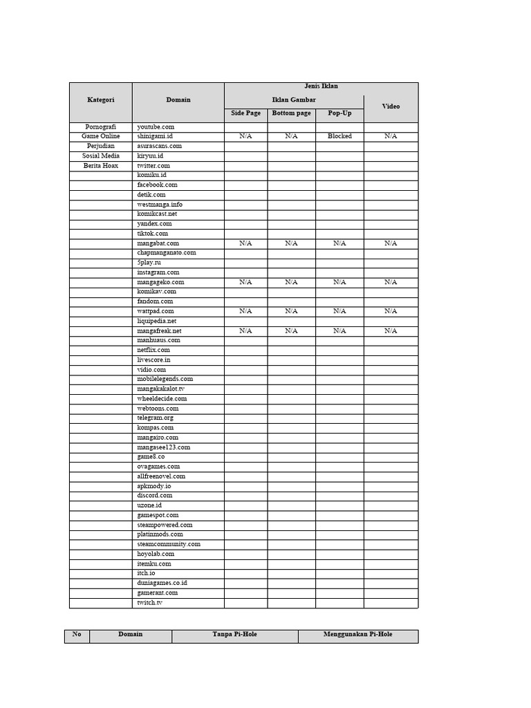 Tabel Domain | PDF | E Commerce | Social Network