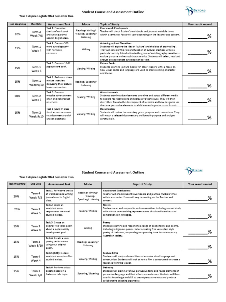 Year 8 Aspire English Course Outline 2024 | PDF | Poetry | Narrative