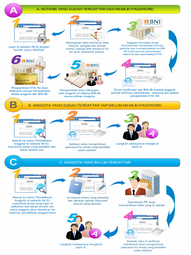 Flow-Kta NOTARIS | PDF
