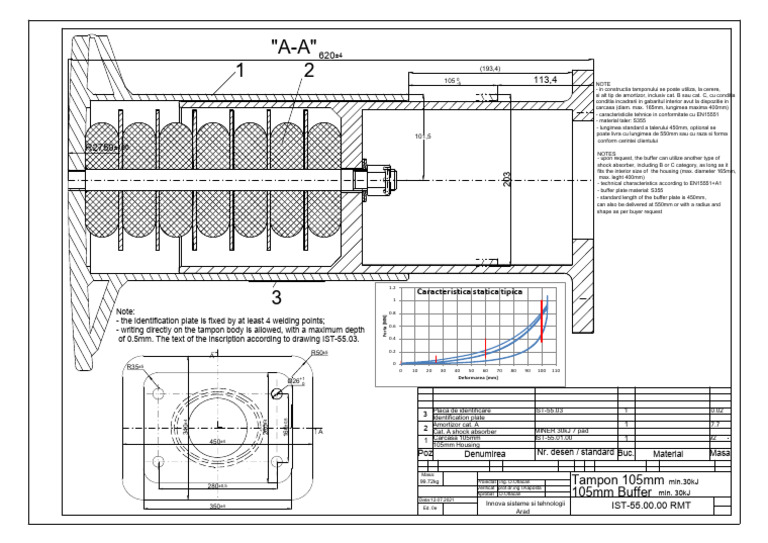 IST-55.00.00.00 Ed. 0 Modif. e Buffer Cat A Oferta RMT Iulie 2021 - EN ...