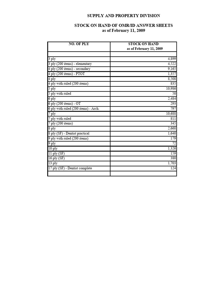 OMR/ID Answer Sheets Stock Report | PDF