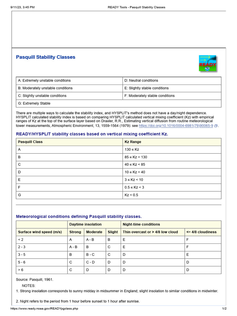 READY Tools - Pasquill Stability Classes | PDF