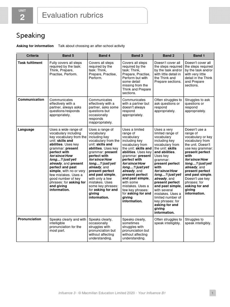 L3 B1 U2 Evaluation Rubrics | Download Free PDF | Rubric (Academic) | Cognition