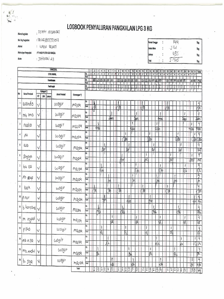 Logbook Pangkalan LPG 3 KG | PDF
