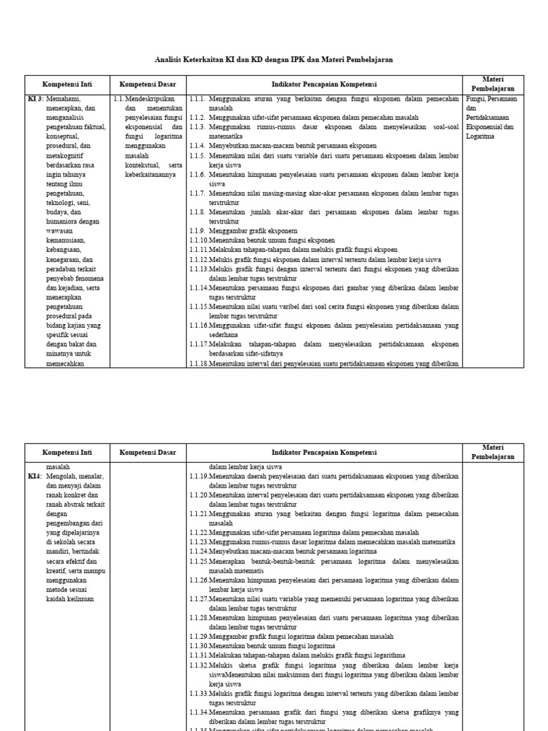 Analisis Keterkaitan KI Dan KD Dengan IPK Dan Materi Pembelajaran | PDF | Komputer