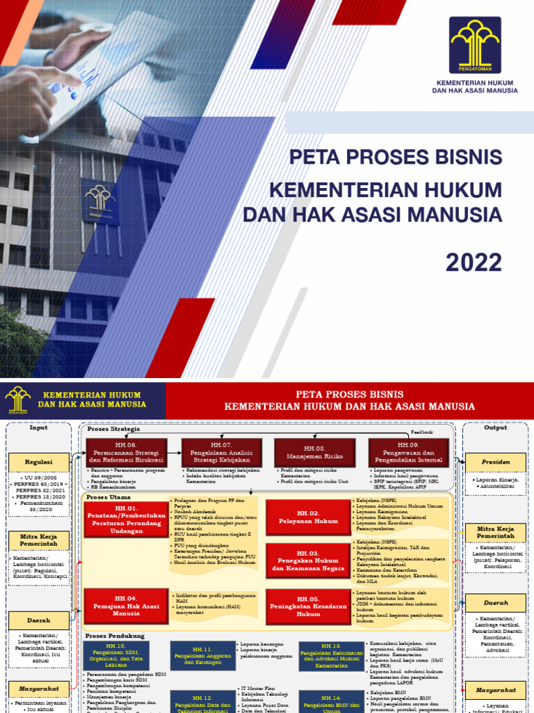 Peta Proses Bisnis | PDF