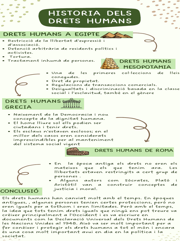 Historia Dels Drets Humans | PDF