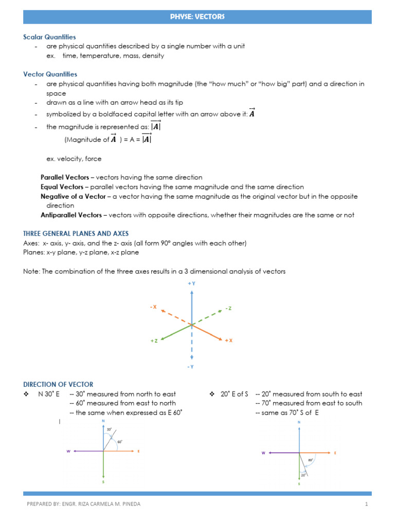 Module 1 Vectors Pdf Euclidean Vector Cartesian Coordinate System