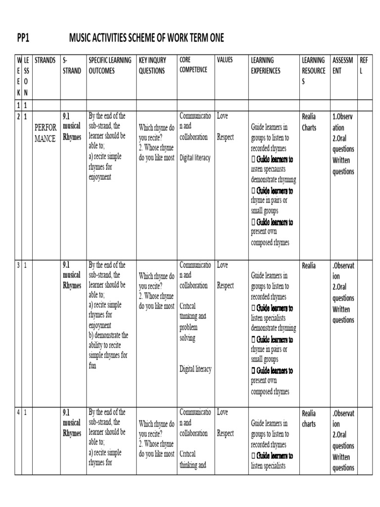Pp1 Schemes of Work Music | PDF | Learning | Cognitive Science