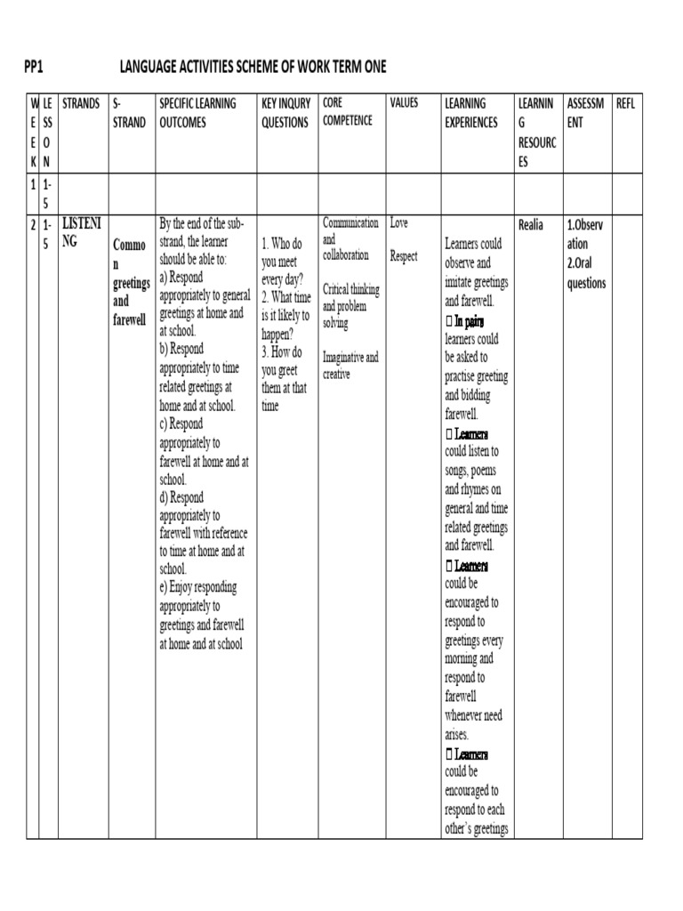 Pp1 Schemes of Work Language Activities | PDF | Learning | Communication