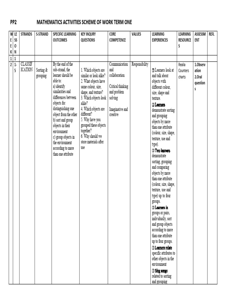 Pp2 Schemes of Work Mathematics | PDF | Learning | Educational Technology