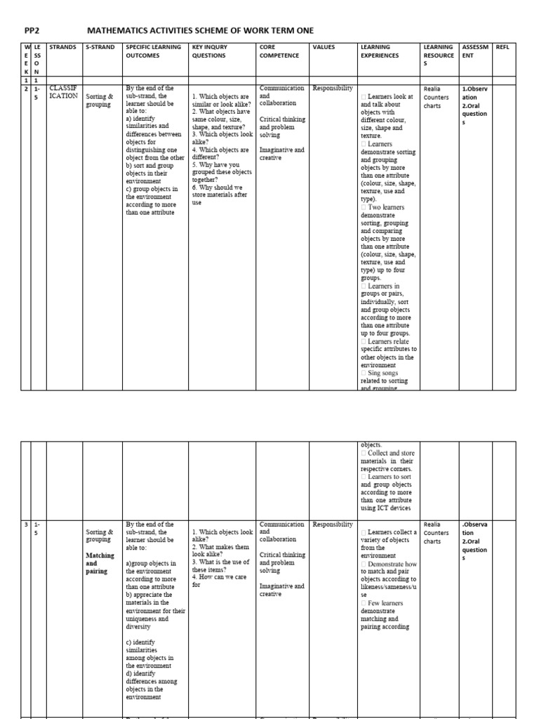 Pp2 Schemes of Work Mathematics | Download Free PDF | Learning ...