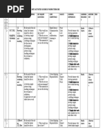 Class Handover Sheet | PDF