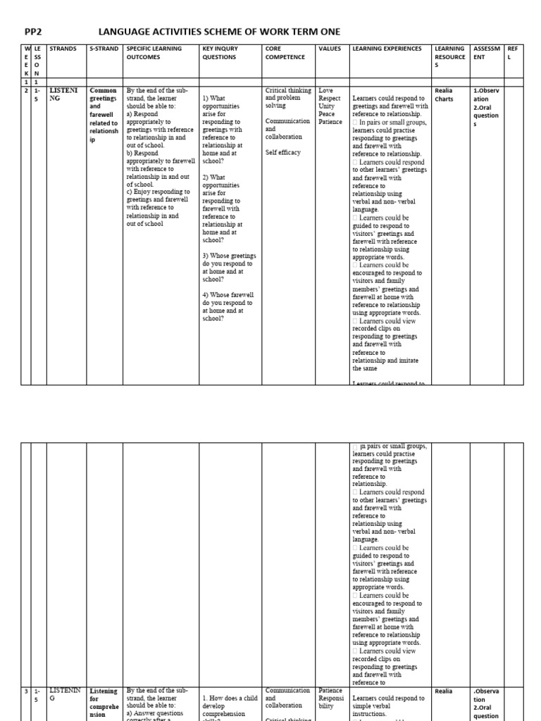 Pp2 Schemes of Work Language Activities | PDF | Learning | Communication