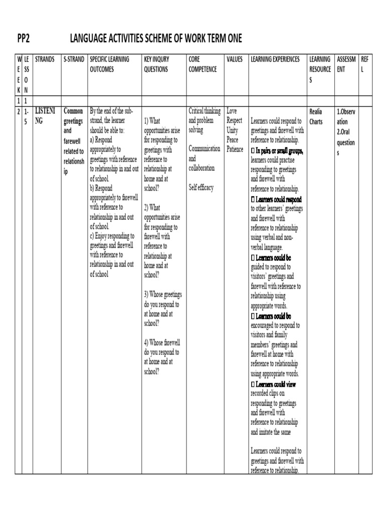 Pp2 Schemes of Work Language Activities | PDF | Learning | Communication