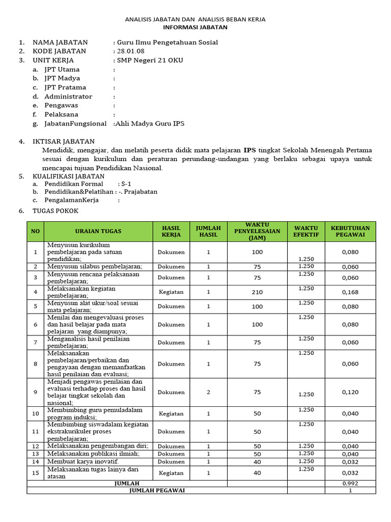 Analisis Jabatan Guru IPS SMP | PDF