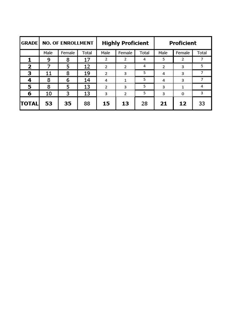 ERUNT - 2nd-Grading-Sheet Sample | PDF