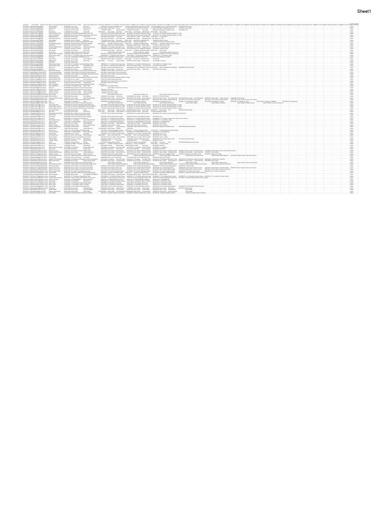 Manthan 24 Group Registrations - Sheet1 | PDF