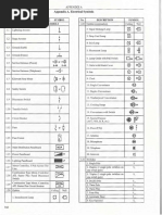 7 Elect-Plan-Symbols | PDF | Lighting | Ac Power Plugs And Sockets