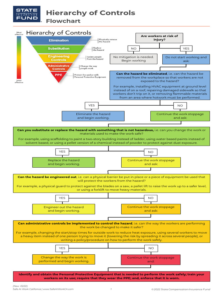 Hierarchy of Controls Flow Chart | PDF | Personal Protective Equipment ...