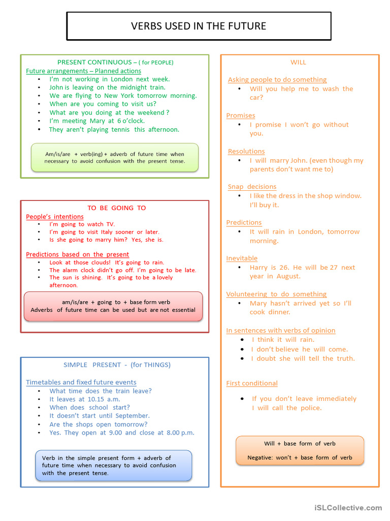 Future Tenses Mind Map | PDF | Verb | Language Mechanics