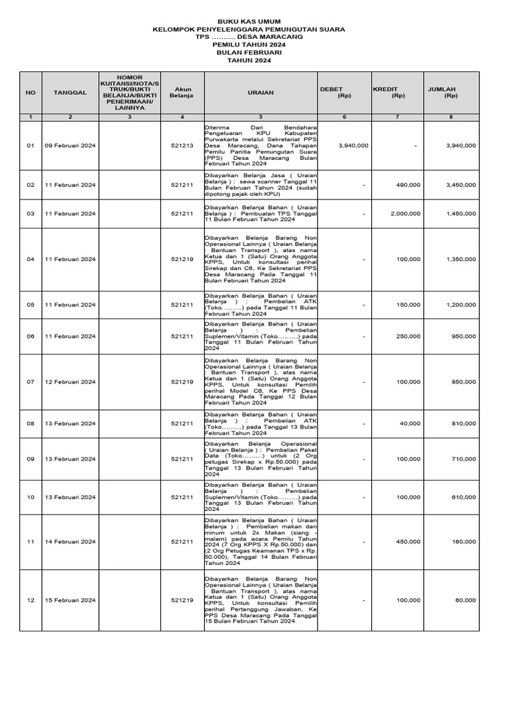 Contoh BKU ADHOC | PDF