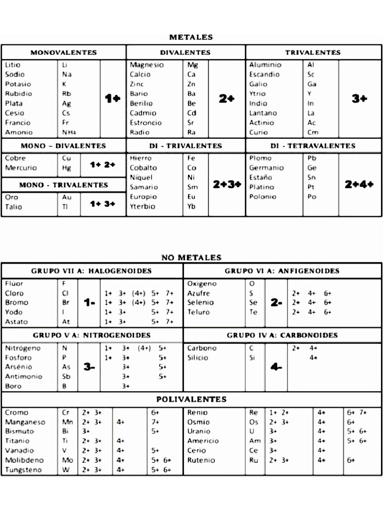 Tabla de Anfoteros | PDF