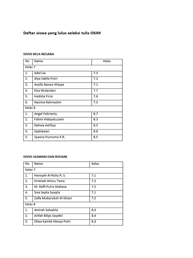 Daftar Siswa Yang Lulus Seleksi Osis Mts4 2024 | PDF
