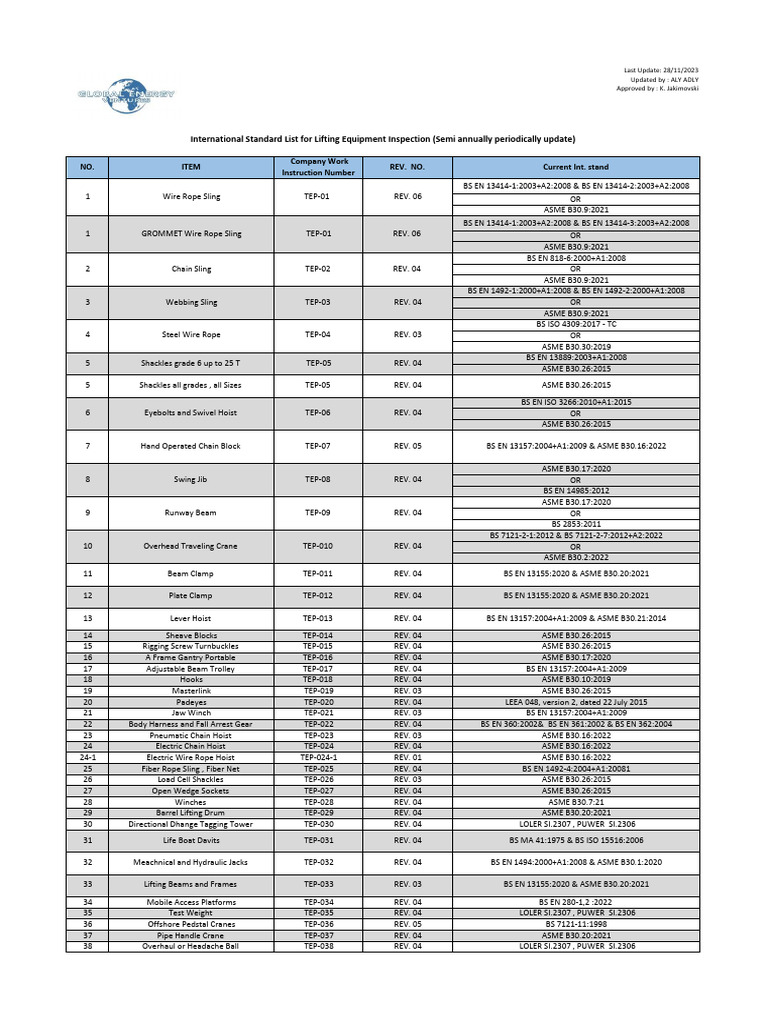 PRO-002 International Standard List For Lifting Equipment Inspection Jan 24 | PDF | Crane ...