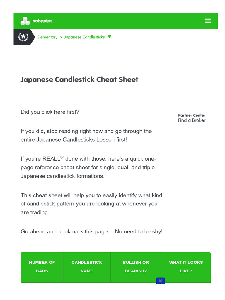 Learnforexjapanese Candlesticks Cheat Sheet | Download Free PDF ...
