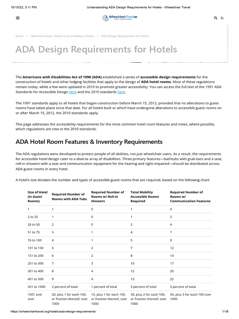 ADA Design Requirements For Hotels | PDF | Americans With Disabilities ...