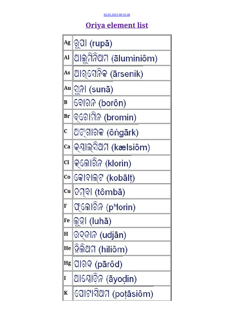 Odia Element List | PDF
