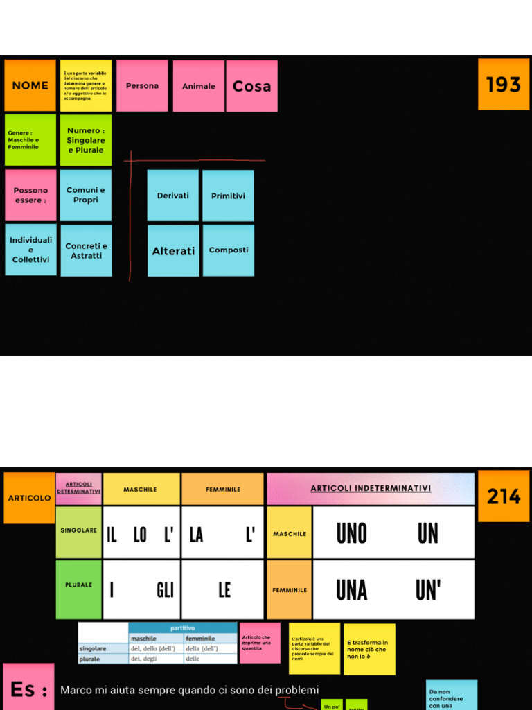 Verifica 3 Novembre | PDF