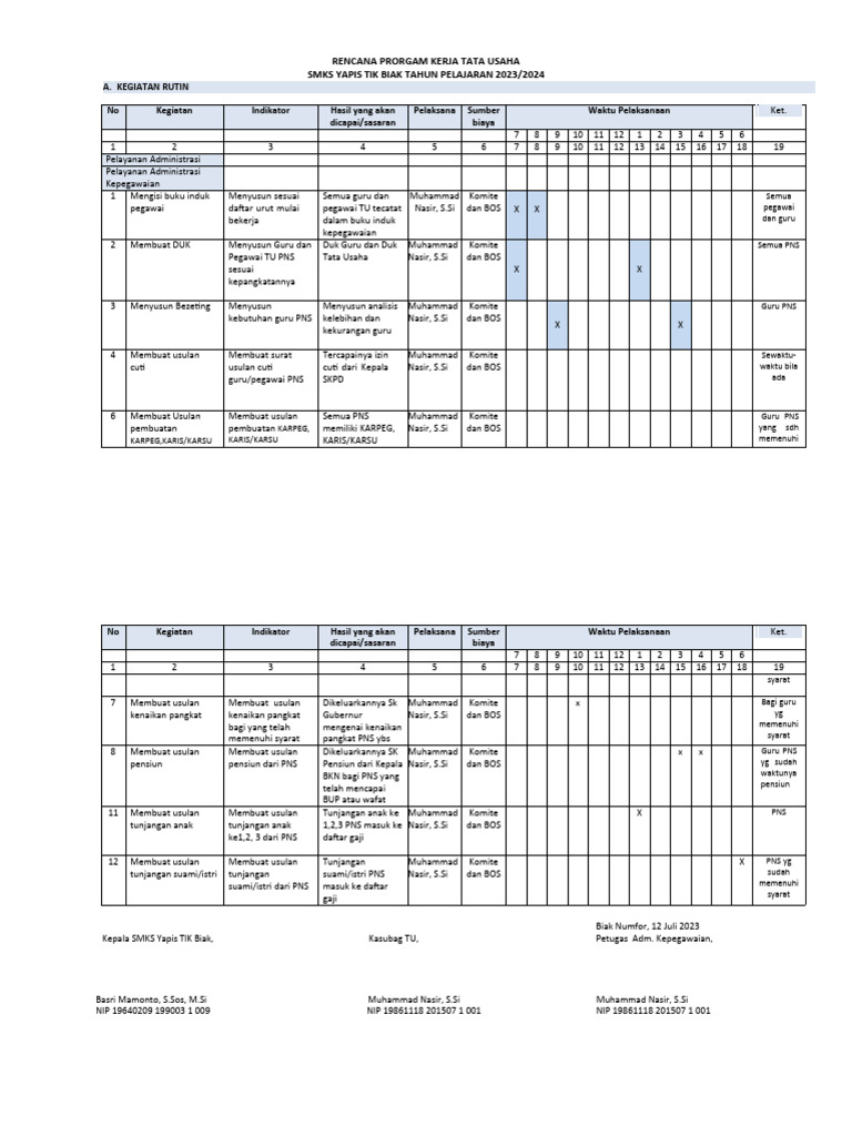 Rencana Prorgam Kepegawaian | PDF