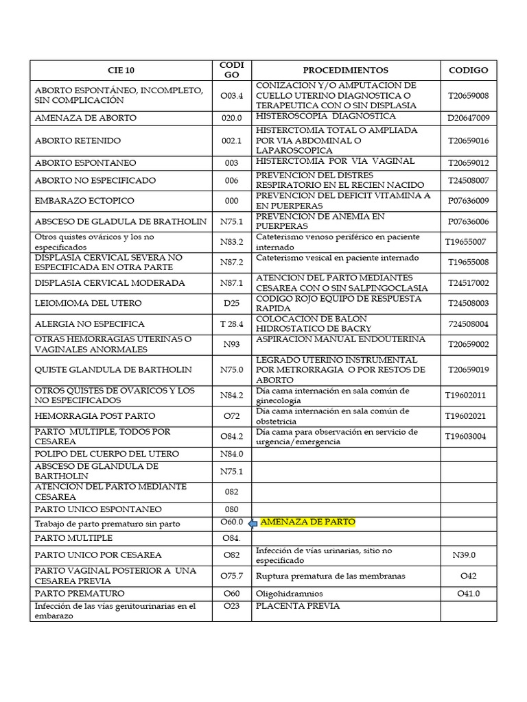 Cie 10 2024 | PDF | Parto | Aborto espontáneo